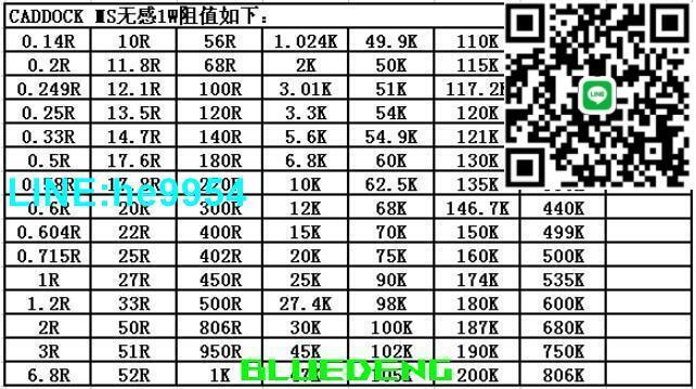 【小楊嚴選】美國原裝Caddock MS MG MD 家當 1W 系列膽機發 | 露天市集 | 全台最大的網路購物市集