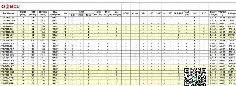 輝芒微三合壹工具FMD LINK全系列MCU在線離線仿真觸摸燒錄器TYPEC | 露天市集 | 全台最大的網路購物市集
