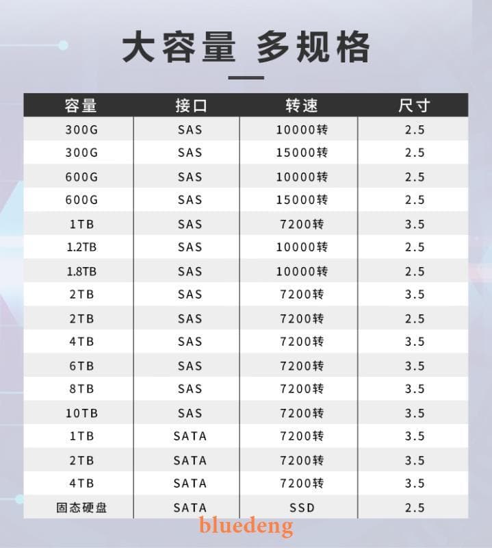 EMC V4-VS07-040 005050748 005050953 4T 4TB SAS VNX系列 硬盤 | 露天市集 | 全台最大的 ...