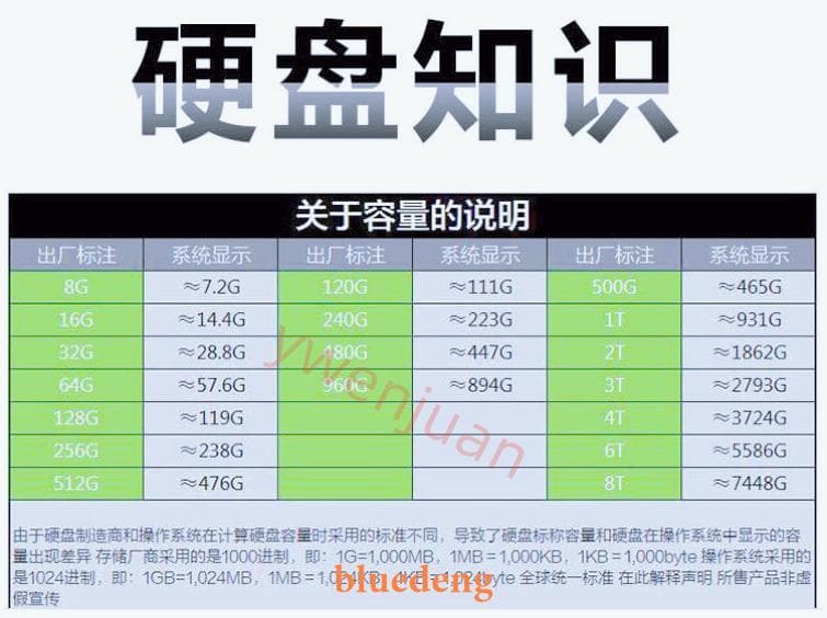 EMC V4-VS07-040 005050748 005050953 4T 4TB SAS VNX系列 硬盤 | 露天市集 | 全台最大的 ...