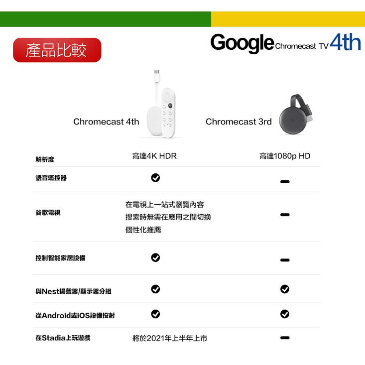 Google Chromecast 四代 with TV 4K HD 媒體串流播放器 電視棒 電視盒 投屏 | 露天市集 | 全台最大的網路購物市集