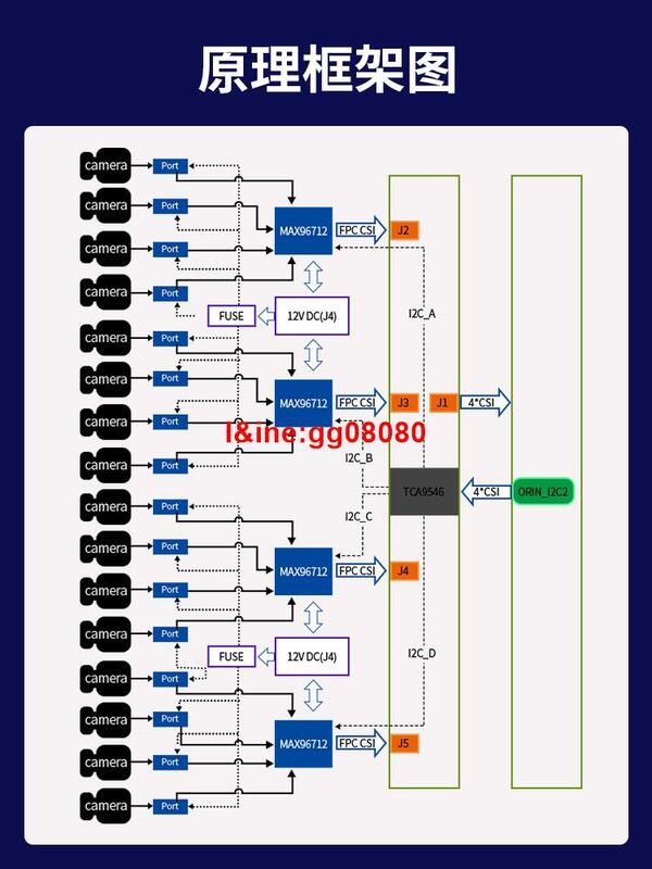 16路 GMSL開發板采集板Jetson AGX Orin MAX96712串解芯片 | 露天市集 | 全台最大的網路購物市集