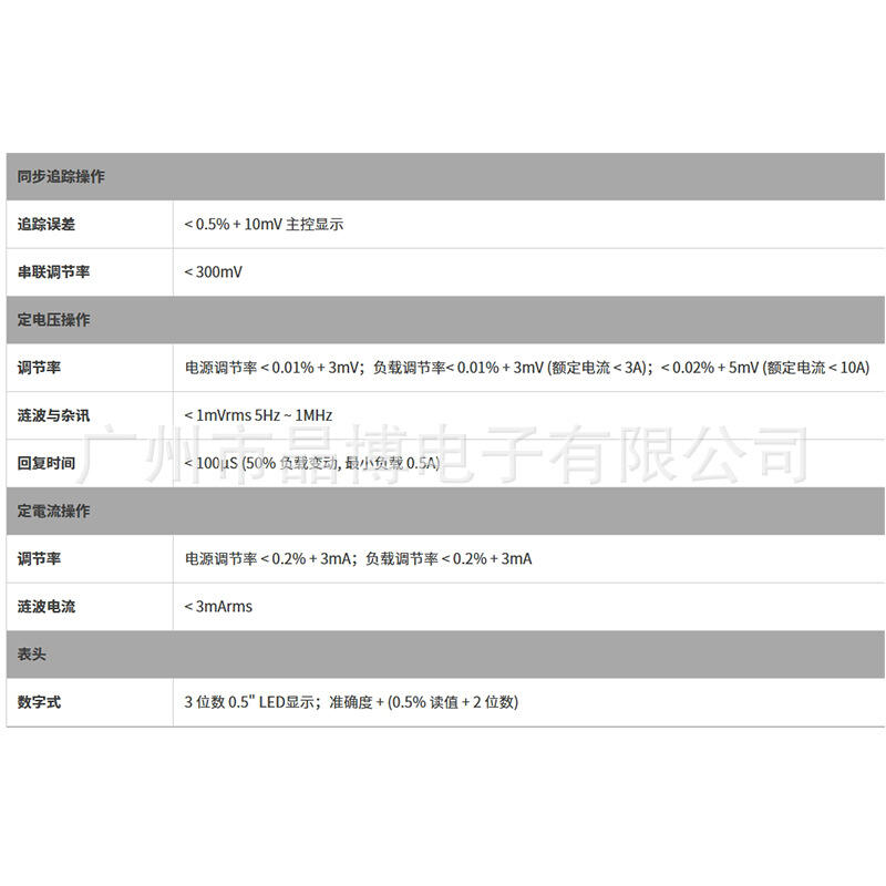 【詢價】GWinstek固緯 GPC-3060D GPC-6030D可調多通道直流電源30V6A雙路 | 露天市集 | 全台最大的網路購物市集