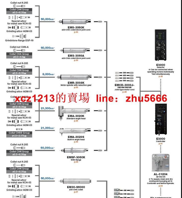 現貨原裝正品日本NAKANISHI中西NSK主軸馬達NR-3060S EM-3060 | 露天市集 | 全台最大的網路購物市集