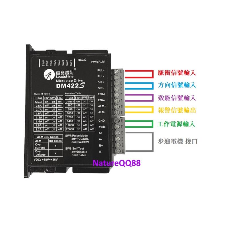 【現貨】20/28/35/39/42 步進馬達 驅動器 原裝 雷賽 DM422S / DM422-S 開環 升級版驅動器 | 露天市集 | 全 ...