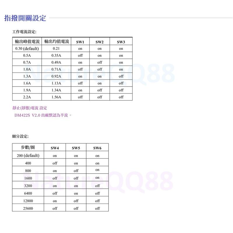 【現貨】20/28/35/39/42 步進馬達 驅動器 原裝 雷賽 DM422S / DM422-S 開環 升級版驅動器 | 露天市集 | 全 ...