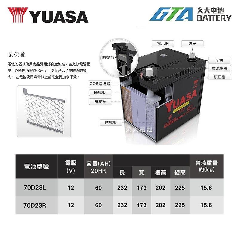 【現貨】 YUASA 湯淺電池 70D23R 免保養 汽車電瓶 汽車電池 55D23R 60D23R 新規格 | 露天市集 | 全台最大的網路購物市集