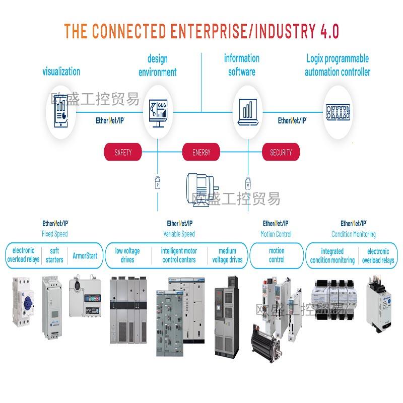免運～2711P-RDT7C PanelView Plus和Plus CE 700彩色觸摸屏 2711PRDT7C | 露天市集 | 全台最大 ...