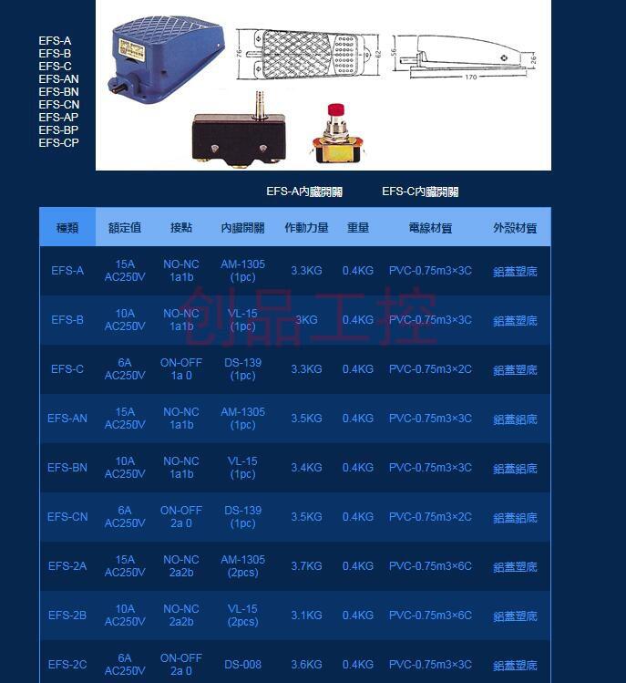 現貨.臺灣亦電 E-TEN SFM-1 SFMP-1 FOOT SWITCH SFM-2 EFS-D 腳踏開關 | 露天市集 | 全台最大的 ...