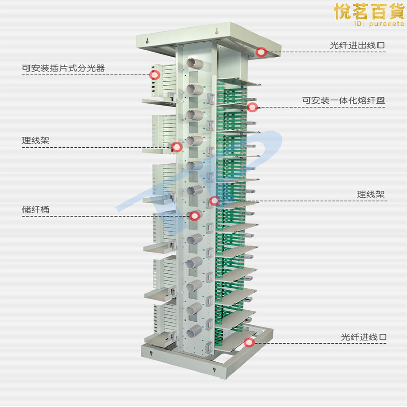 720芯MODF光纖總配線架792芯開放式光纖配線架機房OMDF光纜配線櫃 | 露天市集 | 全台最大的網路購物市集