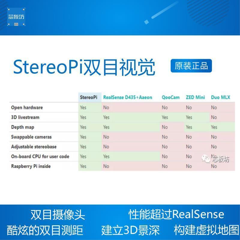 StereoPi 雙目視覺模塊 雙目測距 CM3 CSI攝像頭raspberry | 露天市集 | 全台最大的網路購物市集