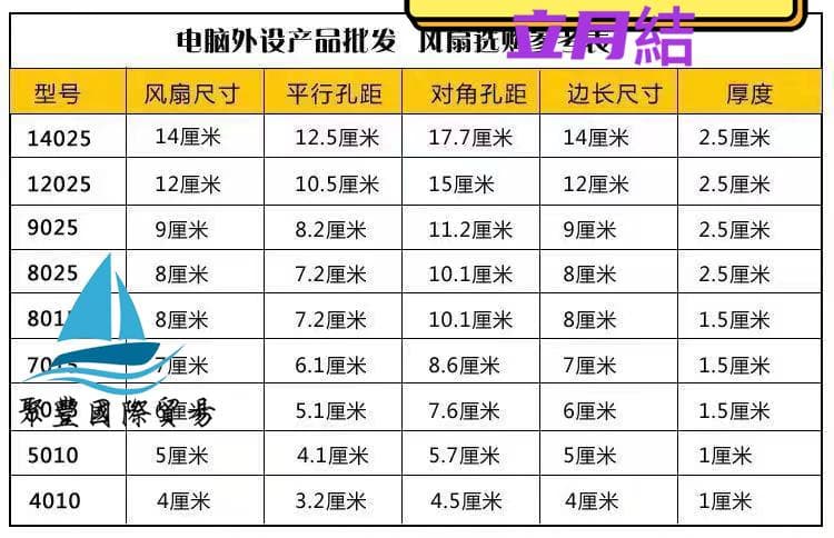 【量大可優惠】SUNON建準 E5C0251V3-Q020-G99 12025 12V超靜音箱風扇12CM | 露天市集 | 全台最大的網路購物市集