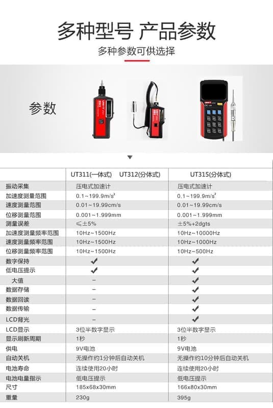 【臺灣現貨】優利德UT312振動測量儀器 磁性探 可攜式測震儀手持式數字測振儀 | 露天市集 | 全台最大的網路購物市集
