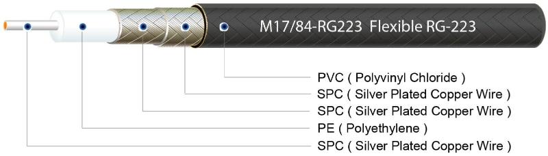 rg-223 m17 / 84-rg223標準rg-223彈性rf同軸電纜(50公) | PChomeUSA 海外代購