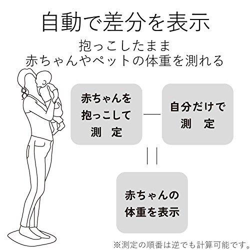 elecom機身成分儀 hello hcs-fs02wh 日本版 | PChomeUSA 海外代購