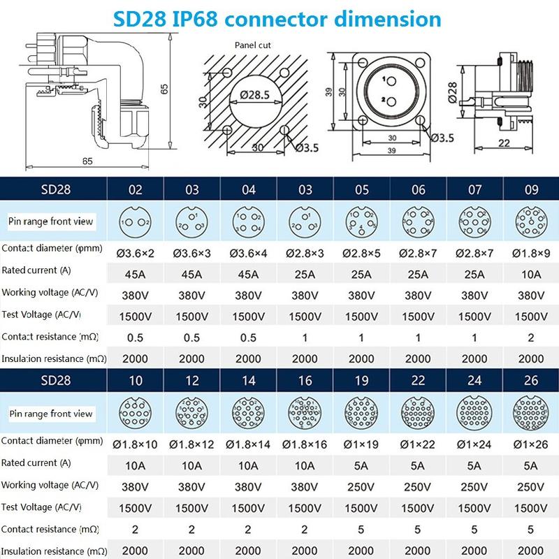 sd28 26pin 隔板彎頭防水插頭ip67,面板支架連接器 | PChomeUSA 海外代購