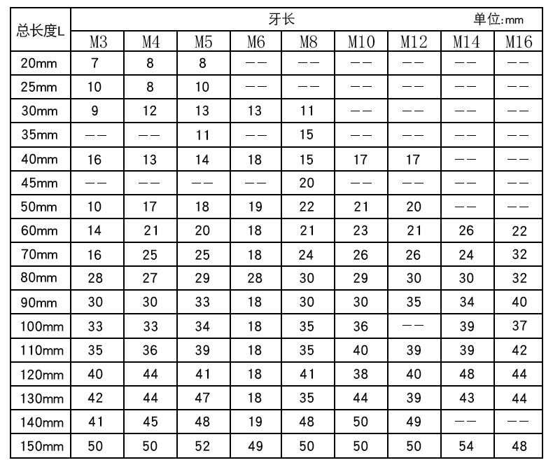 【M6 M8 M14 M16】304不銹鋼雙頭螺栓\螺柱\螺絲\螺桿\絲桿牙棒 | 露天市集 | 全台最大的網路購物市集