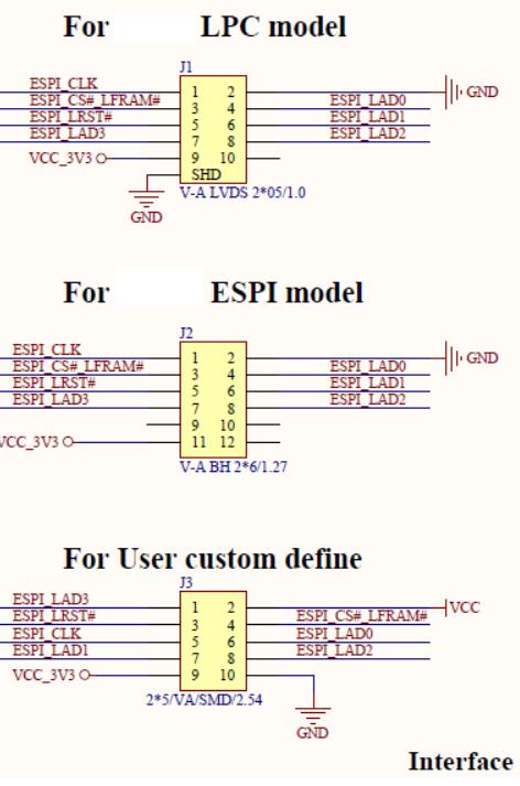 eSPI DEBUG Card 主機板 偵錯卡 治具卡 測試卡 診斷卡(含稅) | 露天拍賣