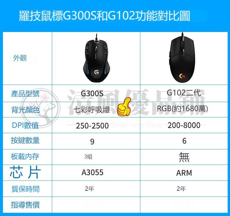 【現貨】🔥羅技G300s遊戲滑鼠有線機械電競專用 G102二代筆記本臺式電腦絕地求生lol吃雞遊戲宏編程男女G102 | 露天市集 | 全台最大的網路購物市集