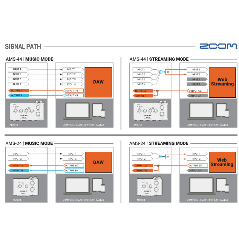現貨【i.ROCK 愛樂客】 Zoom AMS-24 錄音介面 2-in/4-out USB-C 公司貨 | 露天市集 | 全台最大的網路購物市集