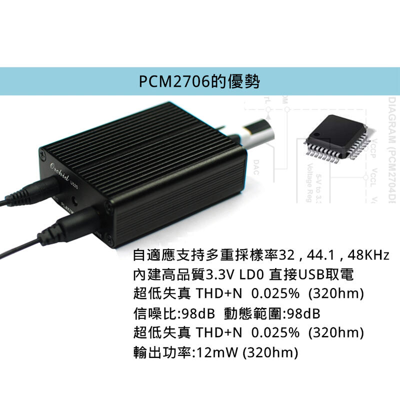 電世界 PCM2706 發燒級音頻 DAC 聲卡 解碼器 耳放模塊 散件 [2000-1022] | 露天市集 | 全台最大的網路購物市集