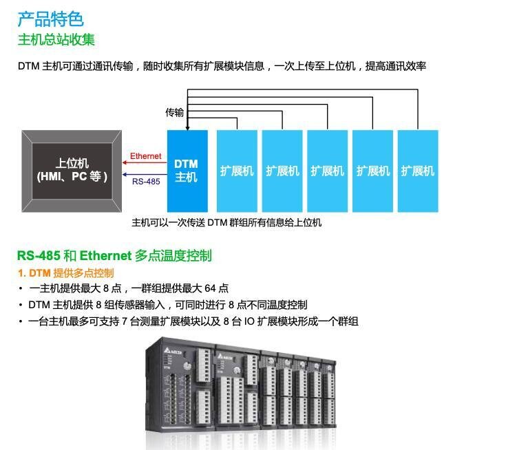 新品鉅惠~臺達原裝 溫控輸出擴展卡匣DTM-BDR DTM-BDV DTM-BDC DTM-BDL | 露天市集 | 全台最大的網路購物市集