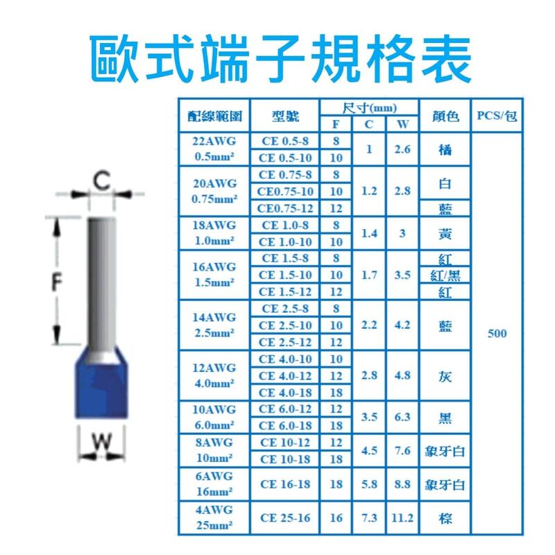 歐式端子 絕緣歐式端子 管型 端子 CE0.5~CE1.5 多規格 500入 整包販售 | 露天市集 | 全台最大的網路購物市集