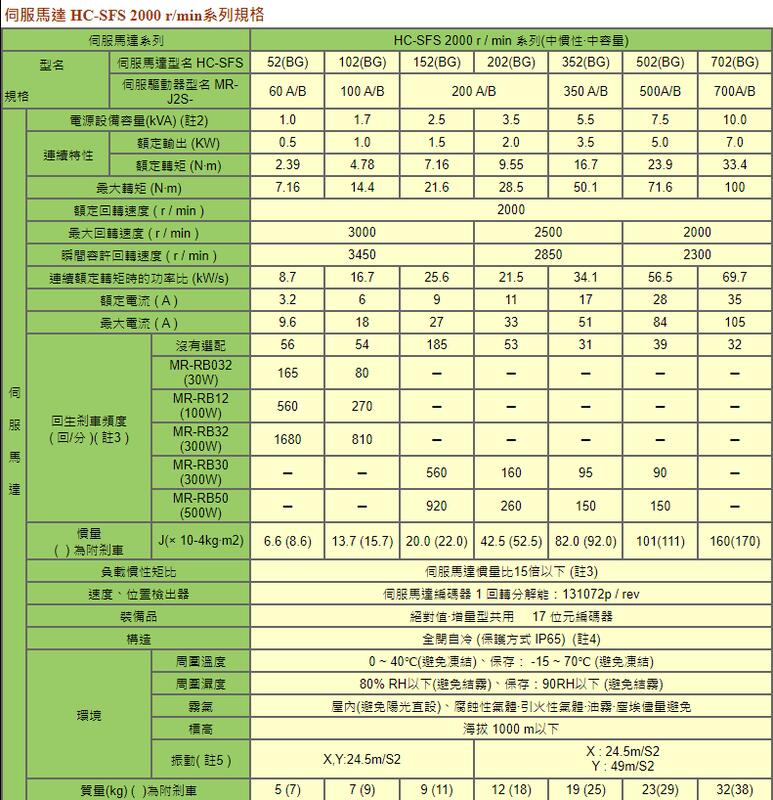 三菱伺服馬達MR-J2S-10A 20A 40A 60A 70A 100A 200A 350A 500A/B | 露天市集 | 全台最大的網路購物市集