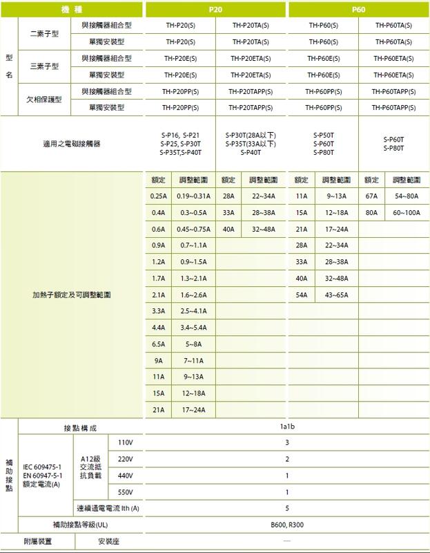 【附發票】士林 電磁開關 MS-P21PB 箱型附按鈕開關 附外殼及PB-2【接點1a1b】電磁接觸器 積熱電驛(二素子 | 露天市集 | 全台最大的網路購物市集
