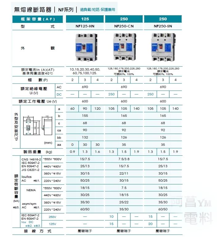 【含稅附發票】士林 NF250-CN 2P/3P 無熔線斷路器 無熔絲斷路器 斷路器 NFB【過負載/短路/保護兼用】 | 露天市集 | 全台最大的網路購物市集