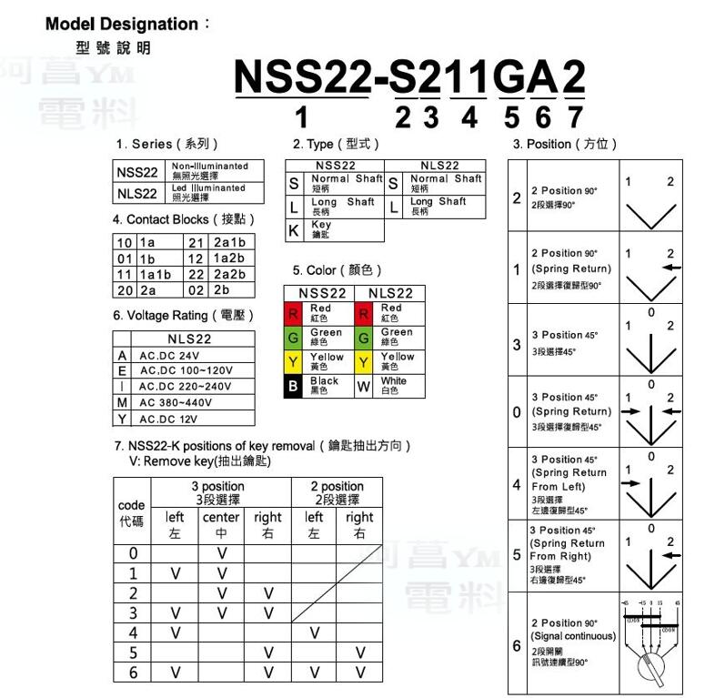 【含稅附發票】NHD 賀電 接點 CB-10 A (NO)、CB-01 B (NC) 開關接點 按鈕接點【另售選擇開關】 | 露天市集 | 全 ...