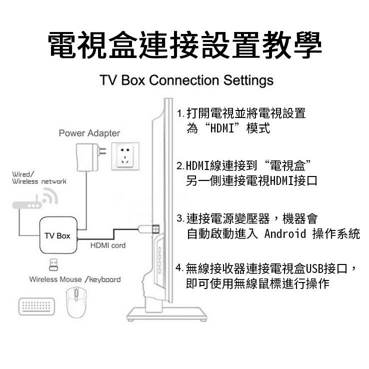 Hako mini pro 品牌旗艦店 15天試用 完美結合安博與小米 媲美安博易播普視小雲盒子夢想盒子小米盒子 | 露天市集 | 全台最大的 ...