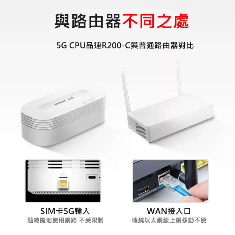 缺貨勿下-PINSU品速R200-C版 5G SIM LTE WIFI分享器無線網卡路由器 Type-C供電 WiFi6 | 露天市集 | 全 ...