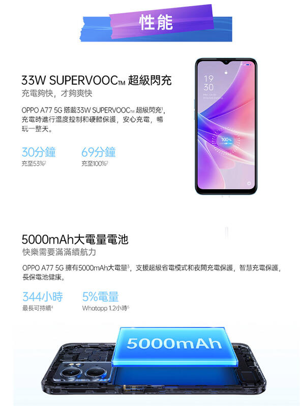 【附發票】OPPO A77 5G(4G/64G)(CPH2339)6.5吋手機 空機 雙卡雙待 大電量 快充 八核心 | 露天市集 | 全台最 ...