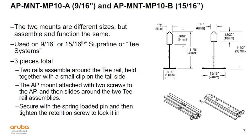 原廠 Aruba AP-5XX R3J16A AP-MNT-B Kit AP AP-505 AP-515壁掛架 套件 | 露天市集 | 全台最 ...