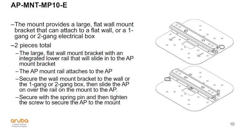 原廠 Aruba AP-5XX R1C72A AP-MNT-MP10-E Kit AP AP-505 AP-515壁掛 | 露天市集 | 全台 ...
