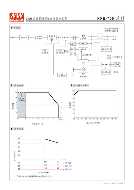 【保固附發票】MW明緯 750W 鉛酸 鋰離電池 工業級充電器 NPB-750-12 12V 24 24V 48 48V | 露天市集 | 全台最大的網路購物市集
