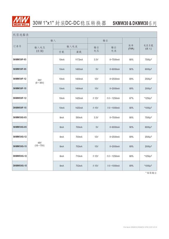 【保固附發票】MW 明緯 30W DC-DC 升降壓雙輸出電源 DKMW30F_G-12 ±12V 15 ±15V | 露天市集 | 全台最大 ...