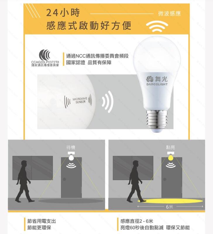 【四方圓LED照明】舞光/樂亮 微波感應燈泡 12w 白光/黃光 E27燈座 感應2-6m 亮30秒-1分鐘 感應燈泡 | 露天市集 | 全台 ...