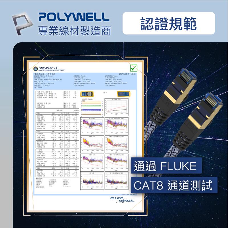 (現貨) 寶利威爾 CAT8 超高速網路線 50公分~10米 40Gbps RJ45 福祿克認證 POLYWELL | 露天市集 | 全台最大 ...