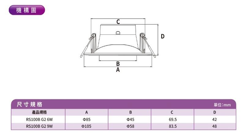 〖飛利浦〗LED投射燈 嵌燈 6W 9W RS100B G2 白光 自然光 黃光 崁燈 舒視光 開發票 【實體門市】鋐欣 | 露天市集 | 全 ...
