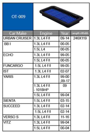 高流量SIMOTA不織布 OT-009 VIOS/YARIS 1.5 車麗屋 | 露天市集 | 全台最大的網路購物市集