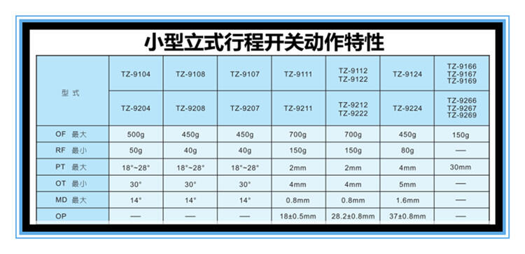 限時下殺 天得tend行程開關TZ-9224/TZ-9104 TZ-9107 TZ-9204 TZ-9124 9108 | 露天市集 | 全台 ...