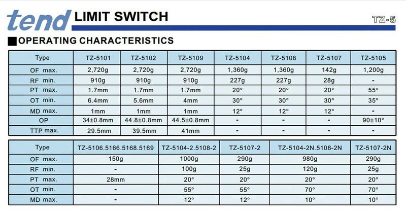 Tend 天得 TZ-5106 10A 250VAC 微動開關 限動開關 Limit Switch IP65 防水 | 露天市集 | 全台最大 ...