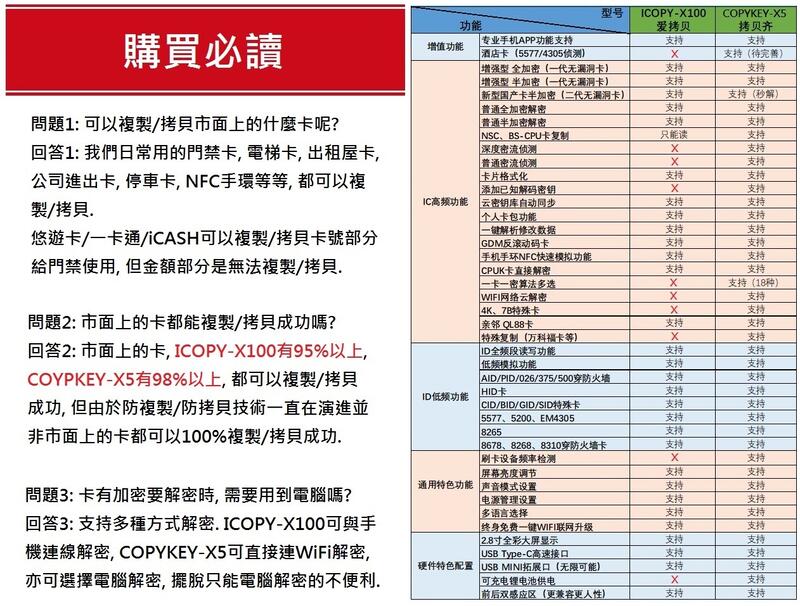 [現貨供應]ICOPY-X100 愛拷貝 市面上95%的卡均可拷貝成功 支援寫入NFC手環 | 露天市集 | 全台最大的網路購物市集