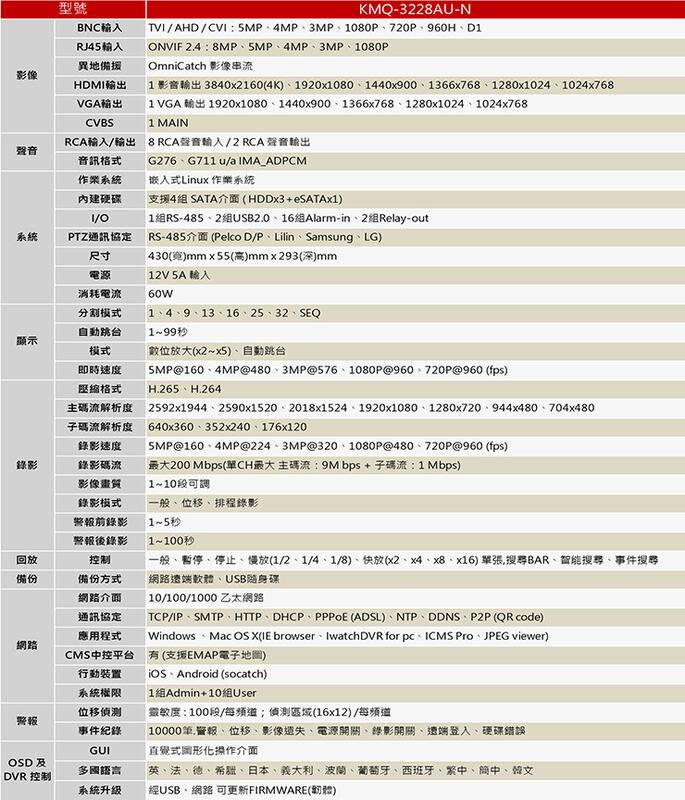 KMQ-3228AU-N icatch 可取 H.265 500萬 5MP 32路 8音 監視器 監控主機 4硬碟 | 露天市集 | 全台最大 ...