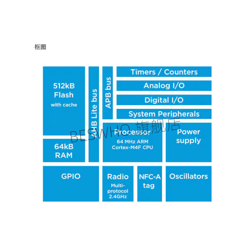 NRF52-DK Nordic開發板nRF52832 SoC藍牙NFC天線2032電池評估模塊 | 露天市集 | 全台最大的網路購物市集