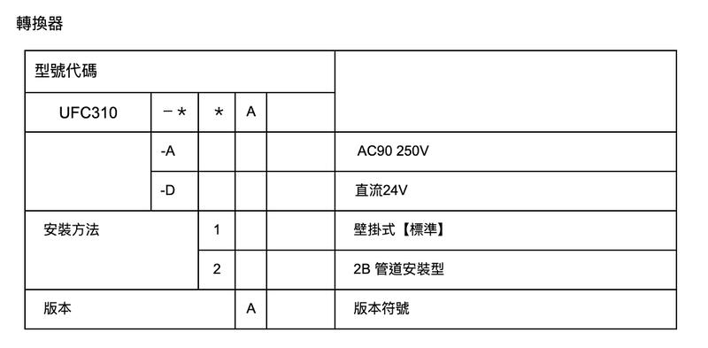 全新 Tokyo keiso UL310 / UFC310-A2A 超音波流量計 | 露天市集 | 全台最大的網路購物市集