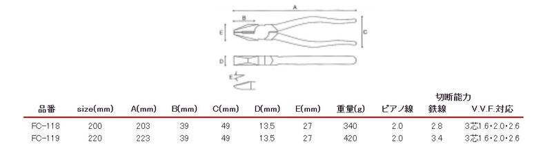 景鴻五金 公司貨 日本製 KEIBA馬牌 FC-119 FC119 倍力鋼絲鉗 (鉋金) 偏心 省力 鋼絲鉗 9" 含稅 | 露天市集 | 全 ...