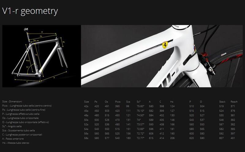 -中年大叔-法拉利聯名COLNAGO V1R 車架組 GIANT/MERIDA/TCR/TREK/SCOTT | 露天市集 | 全台最大的網路購物市集